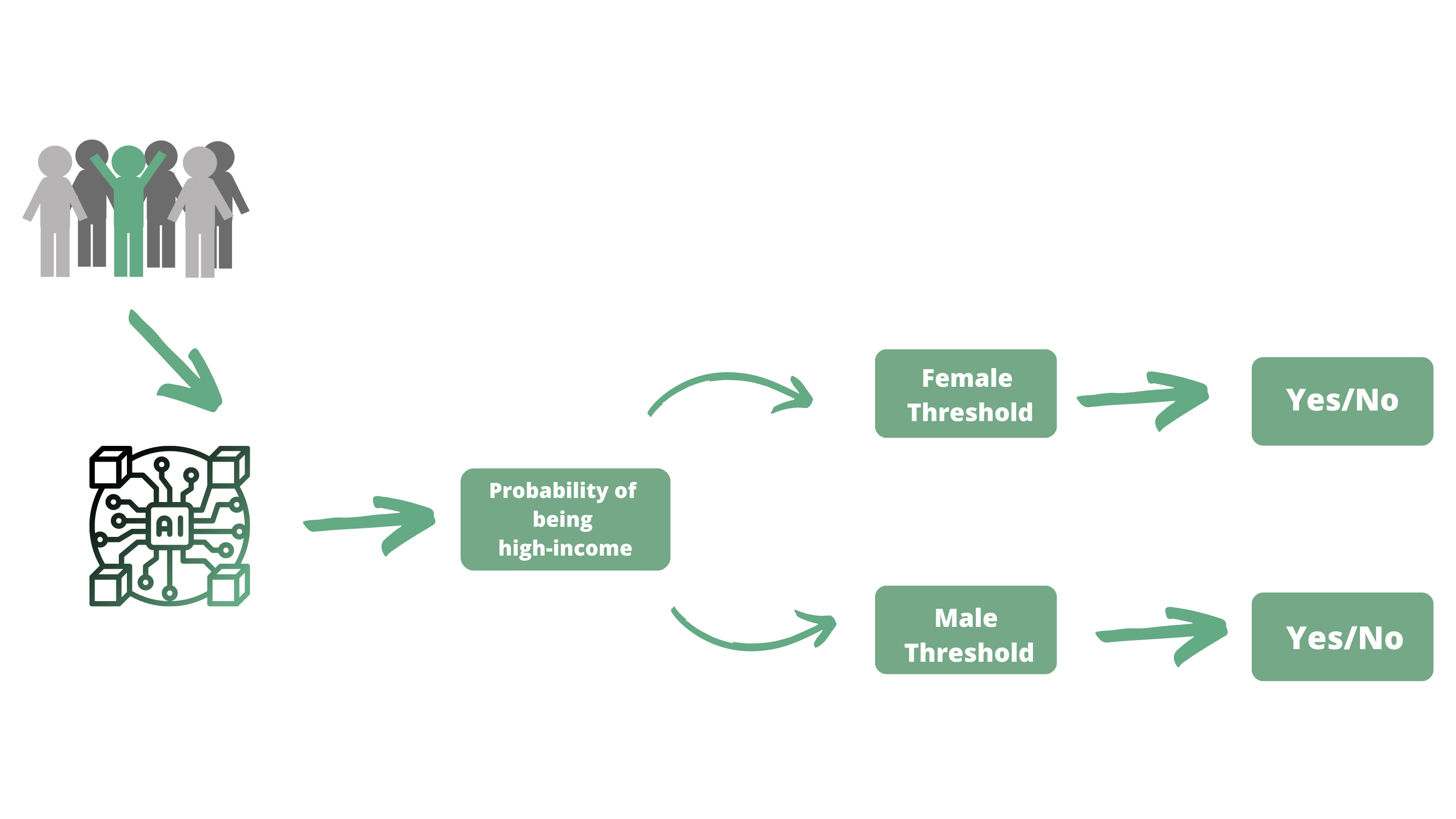 The simplest model debiasing approach by Samuel Cohen | UCL UKRI Centre for Doctoral Training in ...